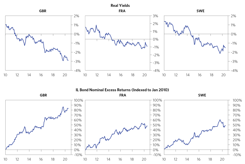 The Risk Of Inflation In A Zero-Interest Rate Environment (NYSEARCA:TIP ...