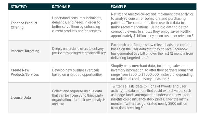 The Value Of Data In A Digital World | Seeking Alpha