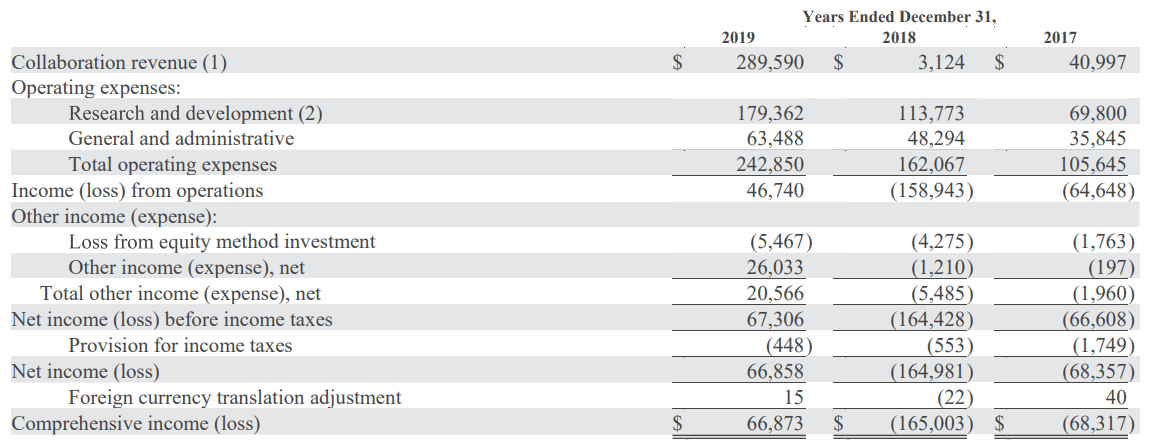 Crispr Is Getting A Foot In The Door, And Maybe Investors Should Too ...