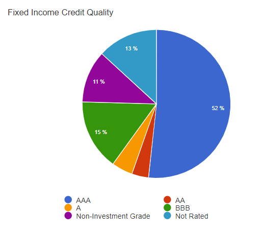 Retirement: Portfolio For Income And Growth | Seeking Alpha