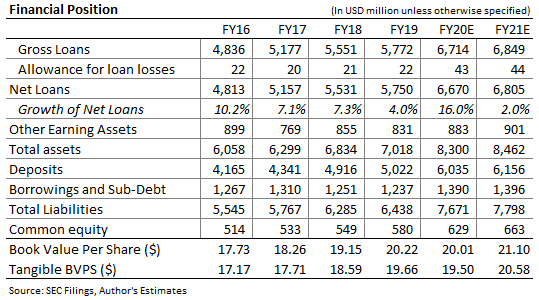 Flushing Financial On Growth Track Thanks To Empire Acquisition (NASDAQ ...