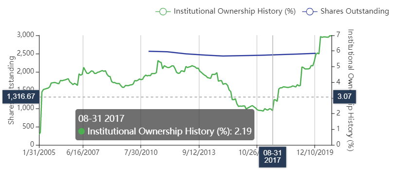 Taking A Look At The Special Situation With GlaxoSmithKline (NYSE:GSK ...