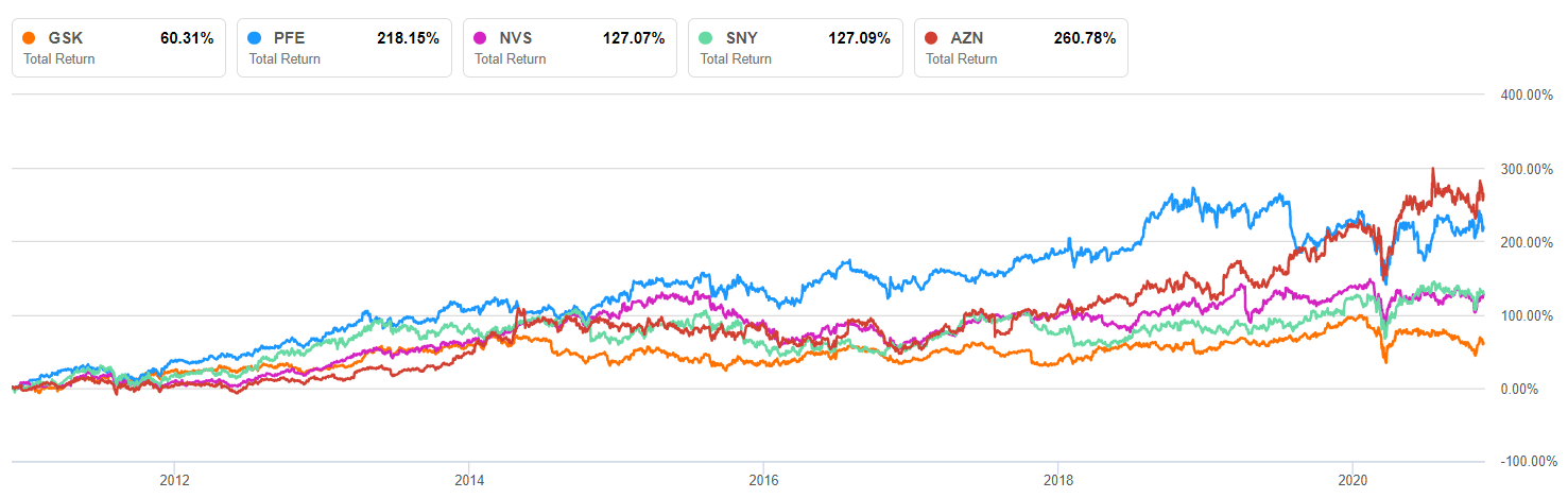 Taking A Look At The Special Situation With GlaxoSmithKline (NYSE:GSK ...