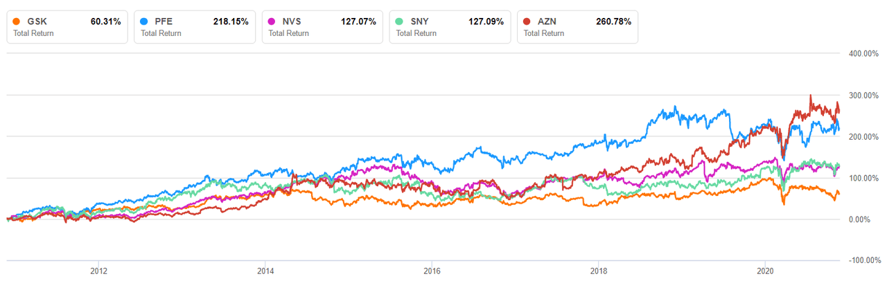 Taking A Look At The Special Situation With GlaxoSmithKline (NYSE:GSK ...