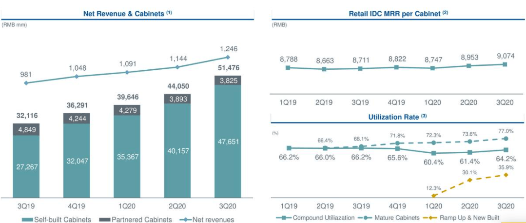 21Vianet shares +12% after Q3 earnings topper, next quarter's revenue guidance placed above ...