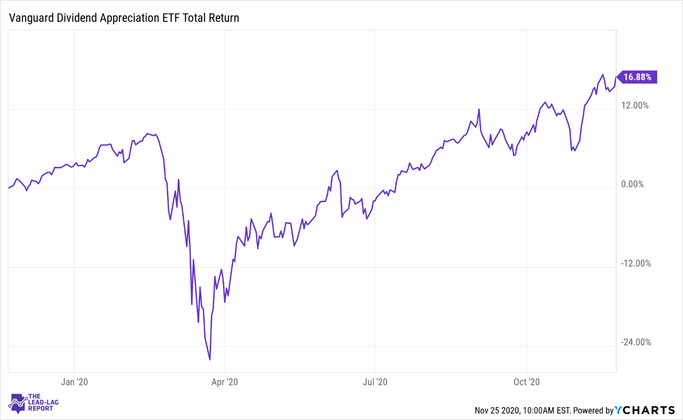 VIG: Well-Balanced, High-Quality, Cost-Efficient ETF (NYSEARCA:VIG ...