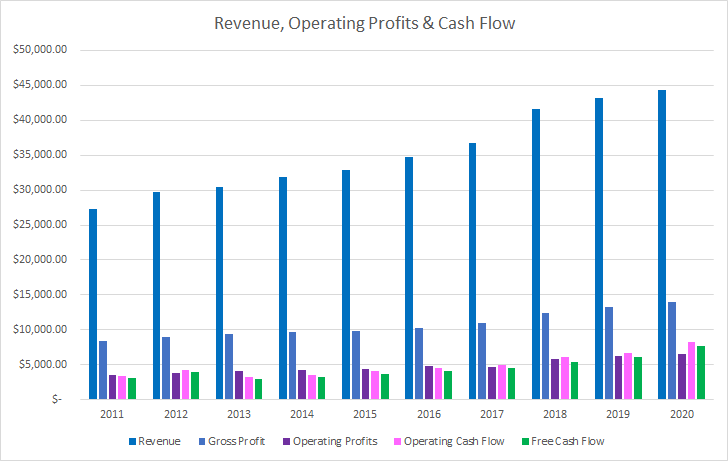 Accenture: Problem Solver For Global Business (NYSE:ACN) | Seeking Alpha