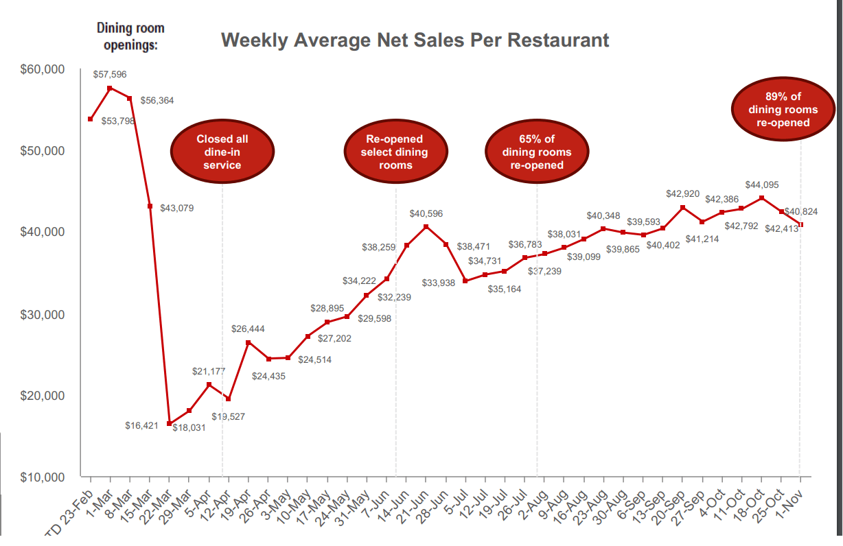 Red Robin: Priced For Near Perfection (NASDAQ:RRGB) | Seeking Alpha