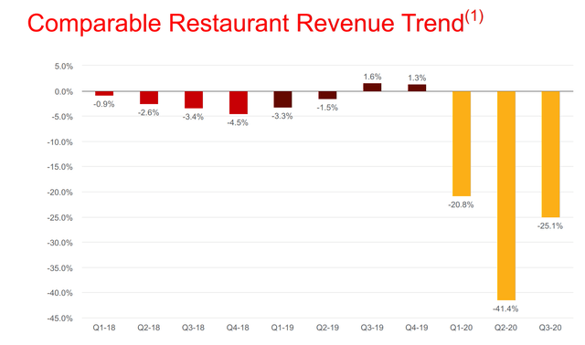Red Robin: Priced For Near Perfection (NASDAQ:RRGB) | Seeking Alpha