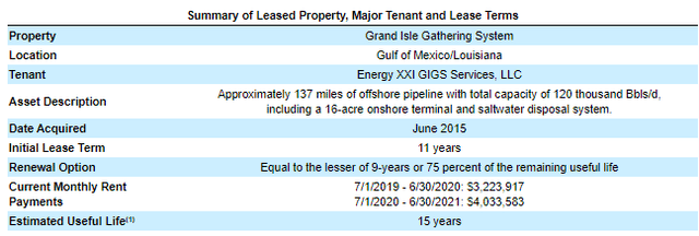 CorEnergy: Asymmetric Setup (OTCMKTS:CORRQ) | Seeking Alpha