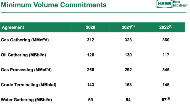 Hess Midstream LP: No K-1, 11% Yield, 5% Dividend Growth Through 2021 ...