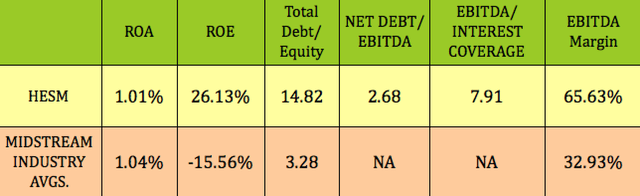 Hess Midstream LP: No K-1, 11% Yield, 5% Dividend Growth Through 2021 ...