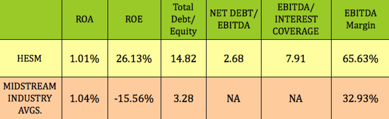 Hess Midstream LP: No K-1, 11% Yield, 5% Dividend Growth Through 2021 ...