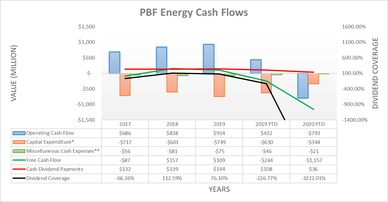 PBF Energy: COVID-19 Continues Taking Its Toll (NYSE:PBF) | Seeking Alpha