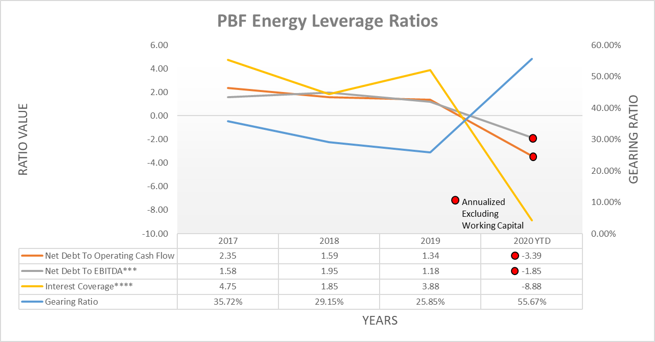 PBF Energy: COVID-19 Continues Taking Its Toll (NYSE:PBF) | Seeking Alpha