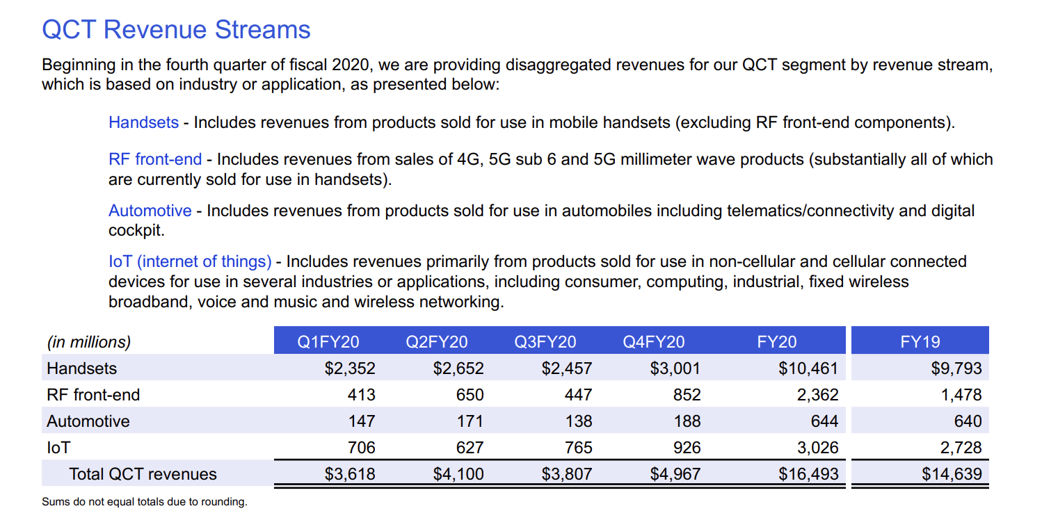 Qualcomm: Long Awaited Step-Up (NASDAQ:QCOM) | Seeking Alpha