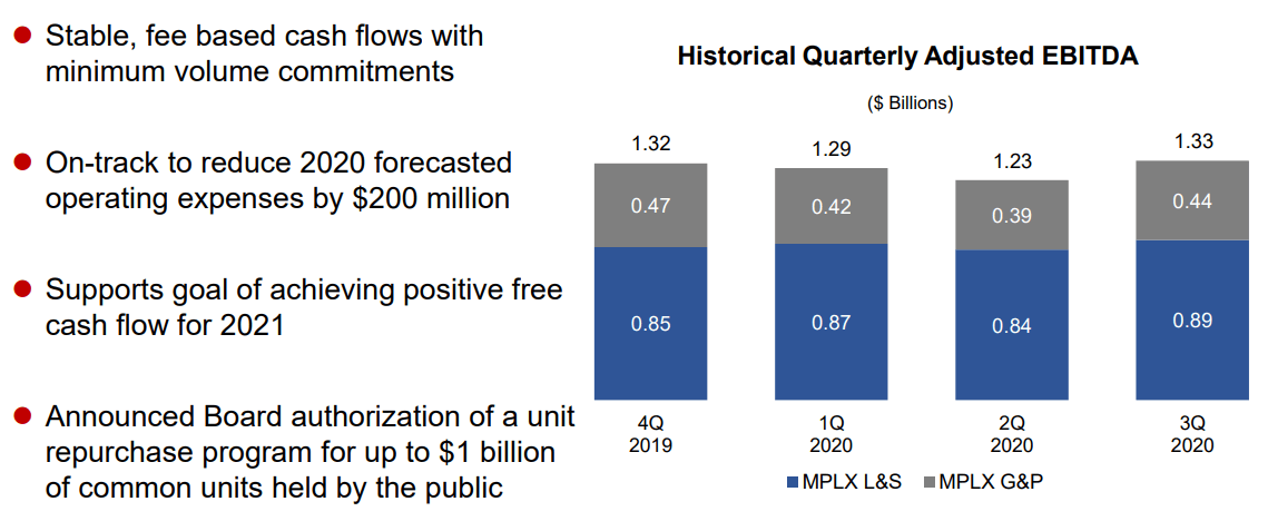 MPLX Starts Up A New Major Pipeline (NYSE:MPLX) | Seeking Alpha