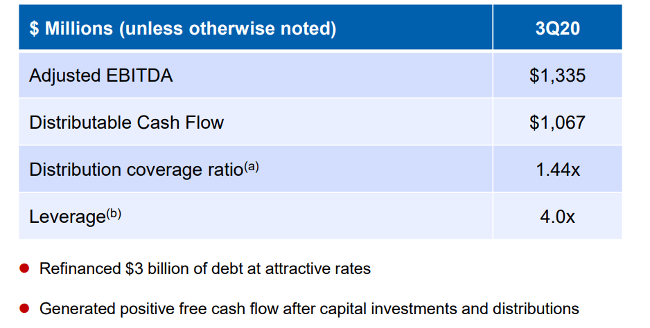 MPLX Starts Up A New Major Pipeline (NYSE:MPLX) | Seeking Alpha