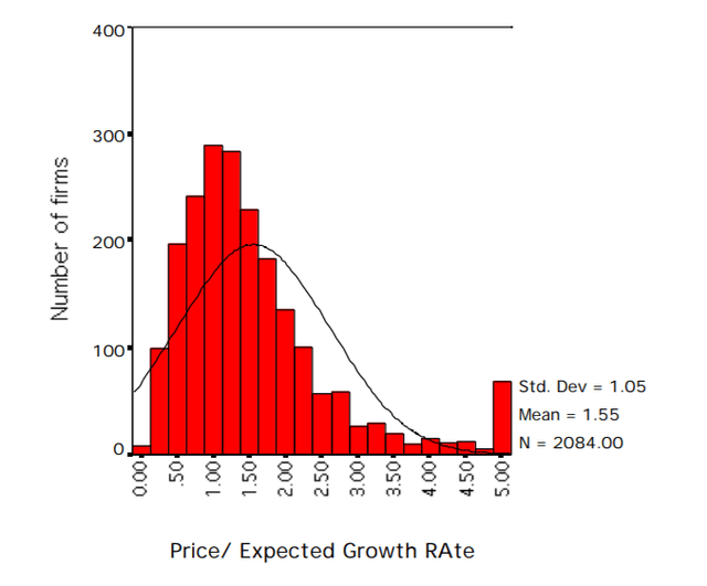 Apple: Selloff Is Not An Opportunity (NASDAQ:AAPL) | Seeking Alpha