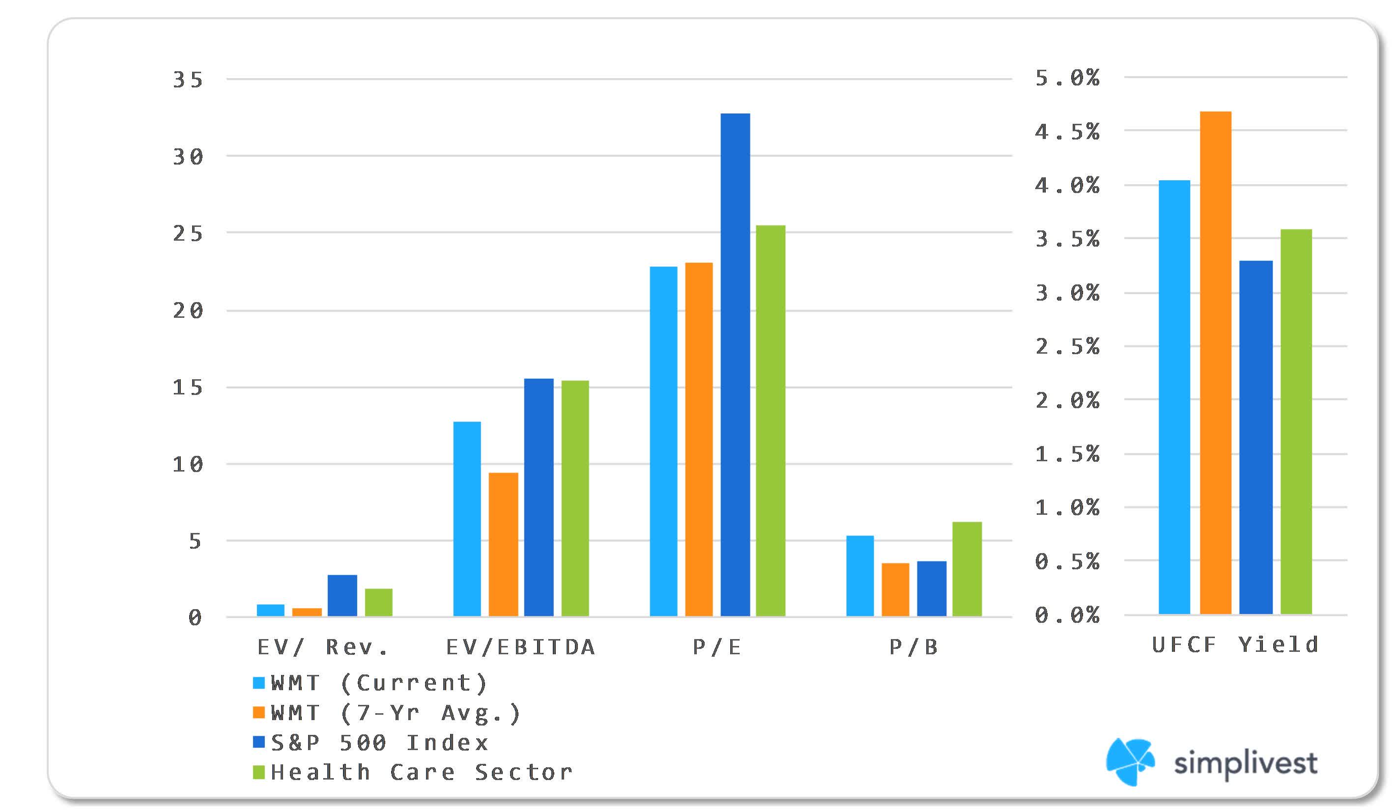 Walmart: Our Take On An Attractive Entry Point (NYSE:WMT) | Seeking Alpha