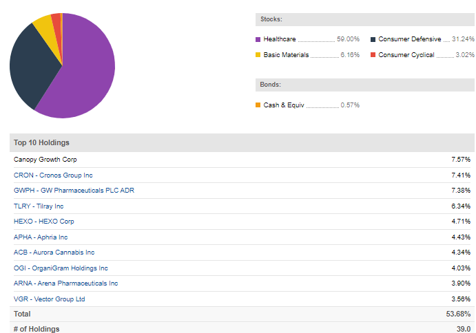 Bitcoin, Marijuana And Other Unusual Ways To Get A 6%-7% Yield And ...