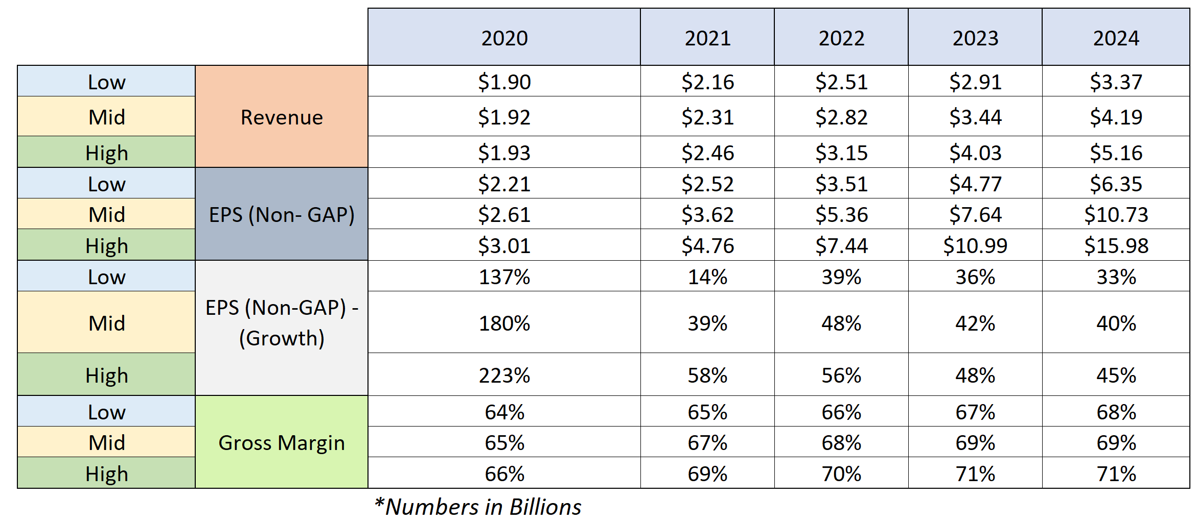 DexCom: The End Of The Beginning Is Almost Here (NASDAQ:DXCM) | Seeking ...