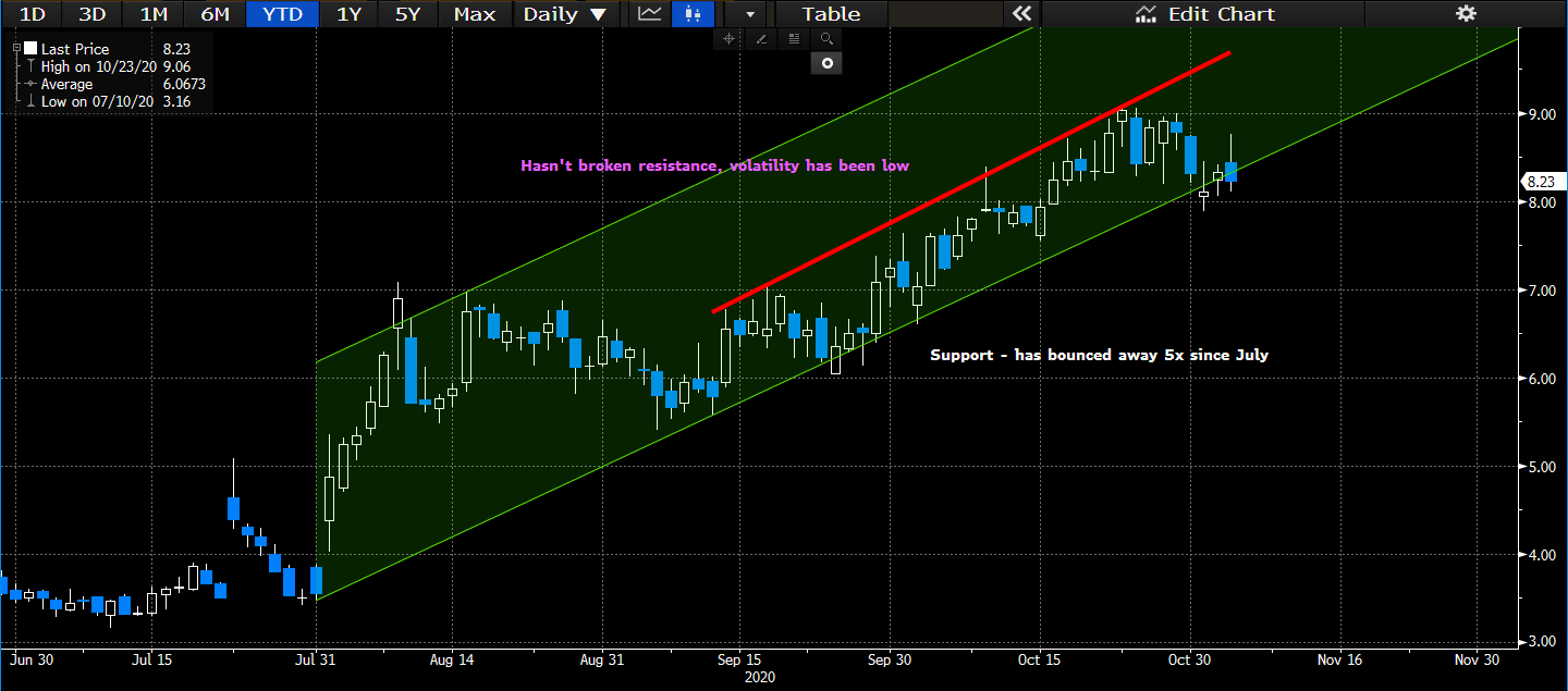 CymaBay Is Clawing Back, Now We Just Need Pipeline Conversion (NASDAQ ...