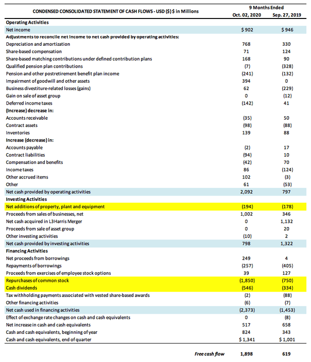 L3Harris Is A Long-Term Winner You Don't Want To Miss (NYSE:LHX ...