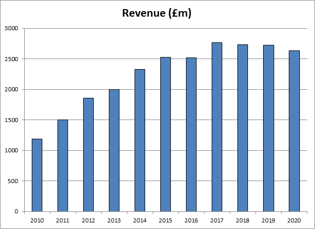 Burberry: Starting To Come Back (OTCMKTS:BURBY) | Seeking Alpha