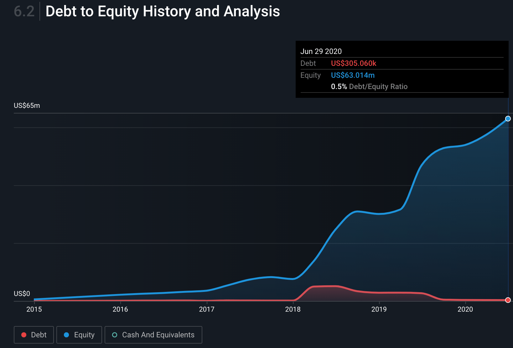 GrowGeneration Stock Party Rages On (NASDAQ:GRWG) | Seeking Alpha