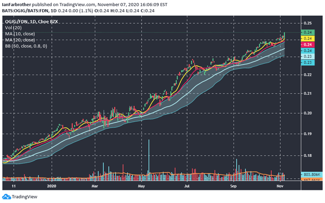 Relative Charts And Rotation Graphs | Seeking Alpha