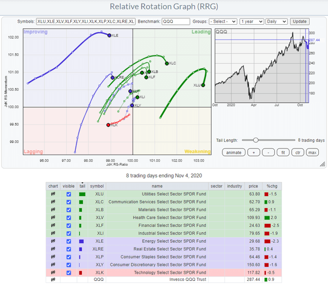 Relative Charts And Rotation Graphs | Seeking Alpha