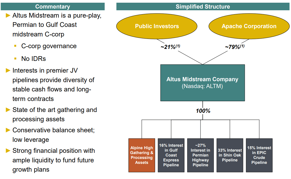 Altus Midstream Announces Boggling Earnings (NYSE:KNTK) | Seeking Alpha