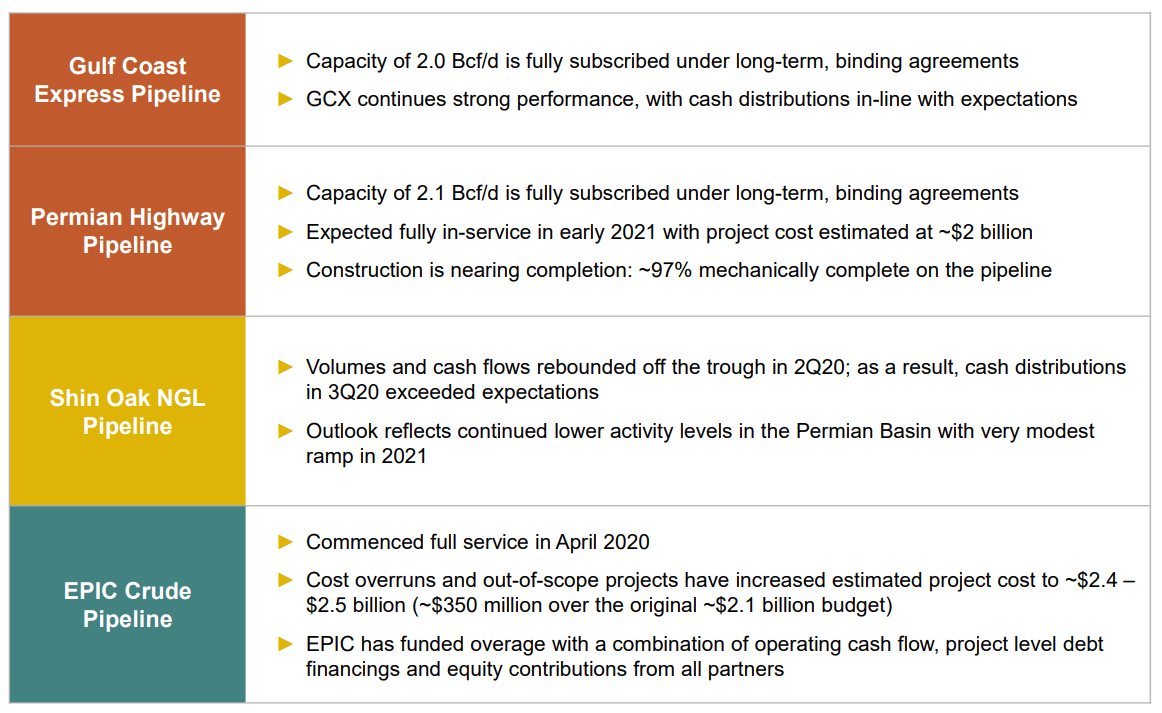 Altus Midstream Announces Boggling Earnings (NYSE:KNTK) | Seeking Alpha