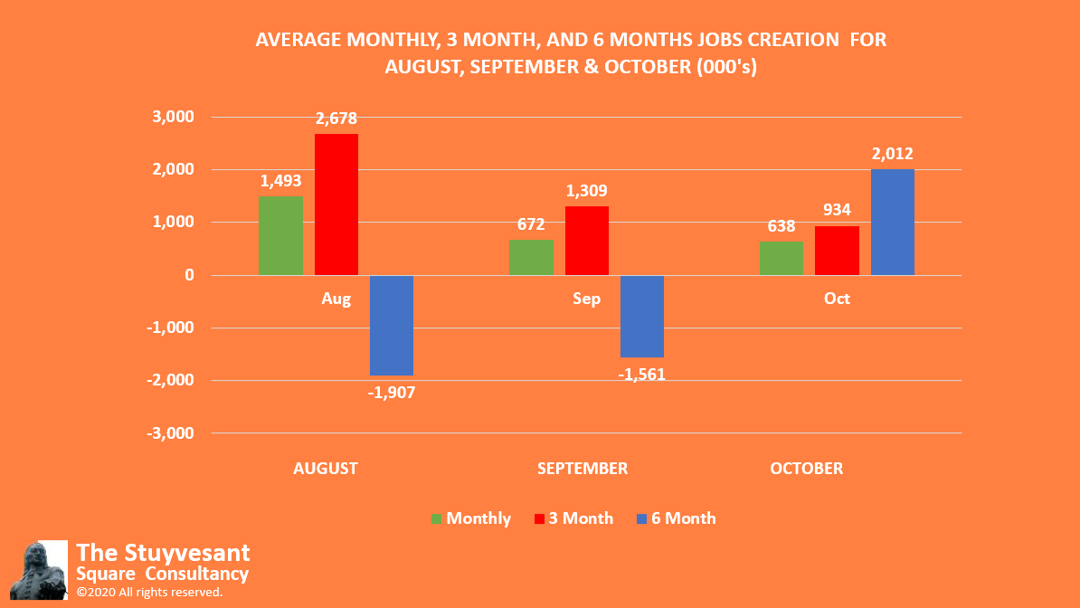 October Jobs Grow, But On Return Of Lower-Wage Hospitality And Retail ...