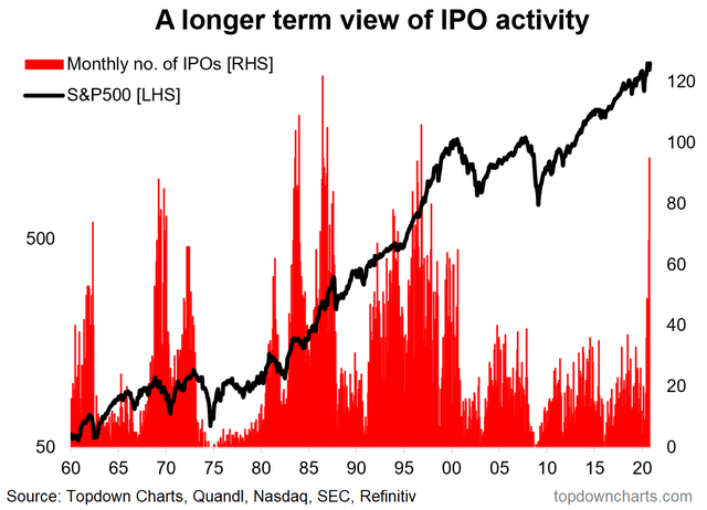Weekly S&P 500 ChartStorm - The Calm After The Storm | Seeking Alpha