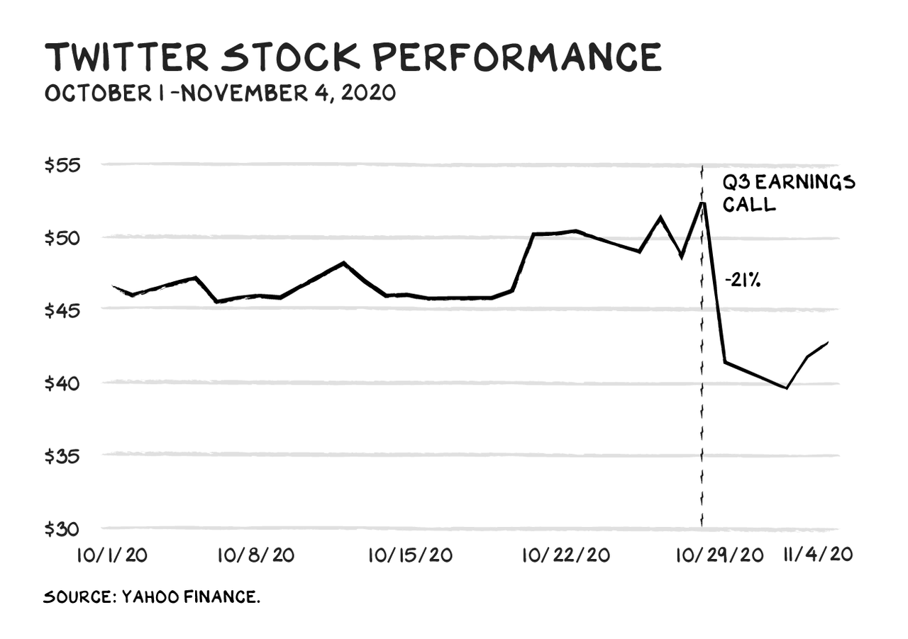 Twitter And Elections | Seeking Alpha