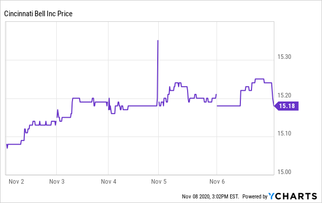 Merger Arbitrage Analysis And Spread Performance - November 8, 2020 ...