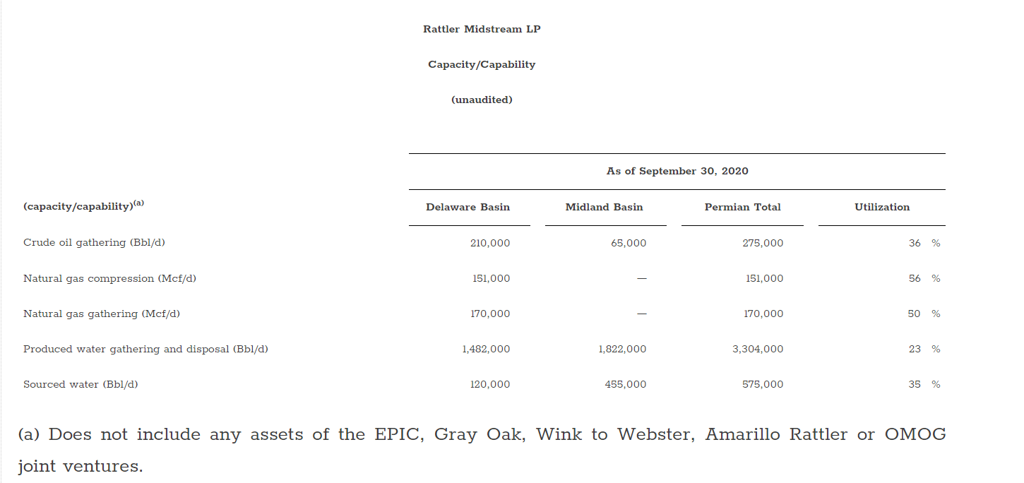 Rattler Midstream: Strategy Change (NASDAQ:FANG) | Seeking Alpha