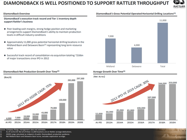 Rattler Midstream: Strategy Change (NASDAQ:FANG) | Seeking Alpha