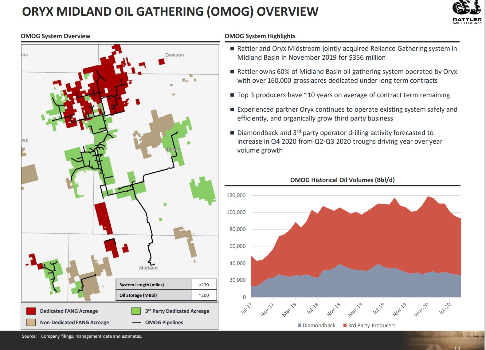 Rattler Midstream: Strategy Change (NASDAQ:FANG) | Seeking Alpha