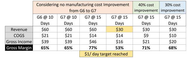 DexCom: The End Of The Beginning Is Almost Here (NASDAQ:DXCM) | Seeking ...
