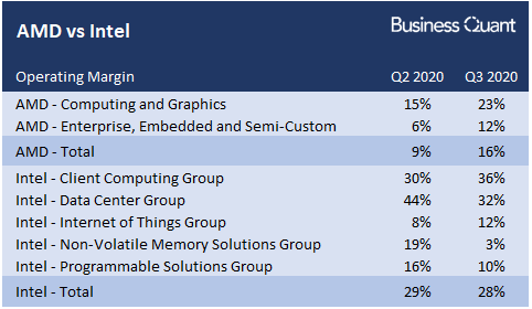 AMD: New Highs Inevitable (NASDAQ:AMD) | Seeking Alpha