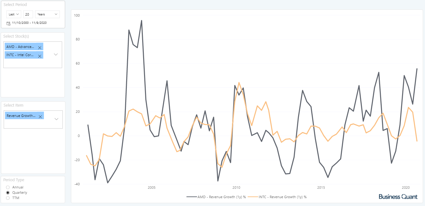 AMD: New Highs Inevitable (NASDAQ:AMD) | Seeking Alpha