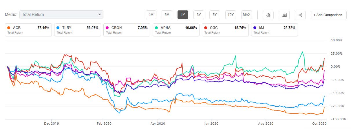 Aurora Cannabis shares rise 21% on potential cannabis legalization ... Aurora Cannabis shares rise 21% on potential cannabis legalization ...
