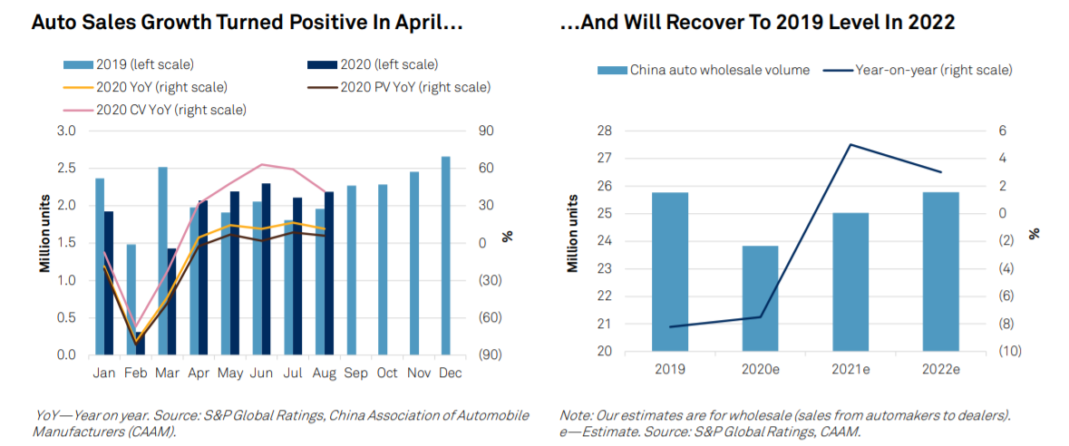 Goodyear: Q3 Results Review (NASDAQ:GT) | Seeking Alpha
