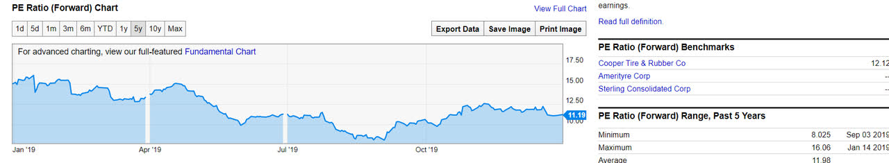 Goodyear: Q3 Results Review (NASDAQ:GT) | Seeking Alpha