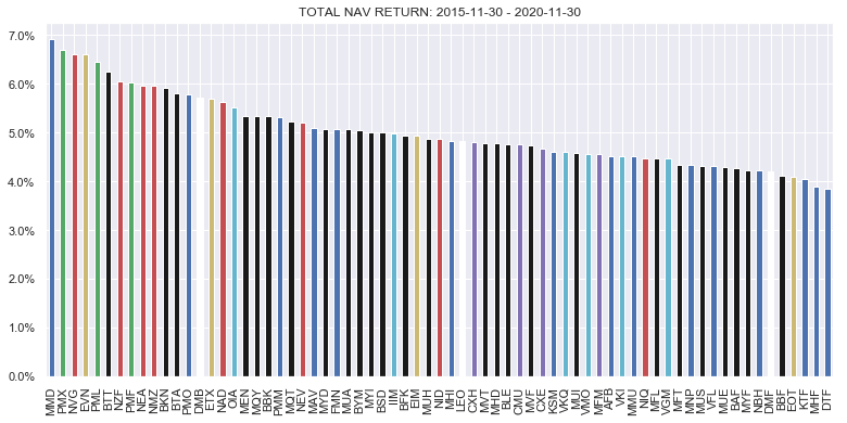 Gauging The Top Muni CEF Managers | Seeking Alpha