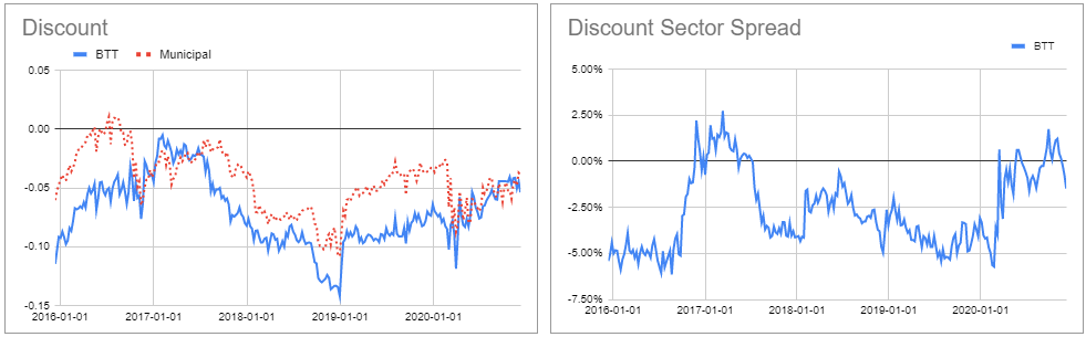 Gauging The Top Muni CEF Managers | Seeking Alpha
