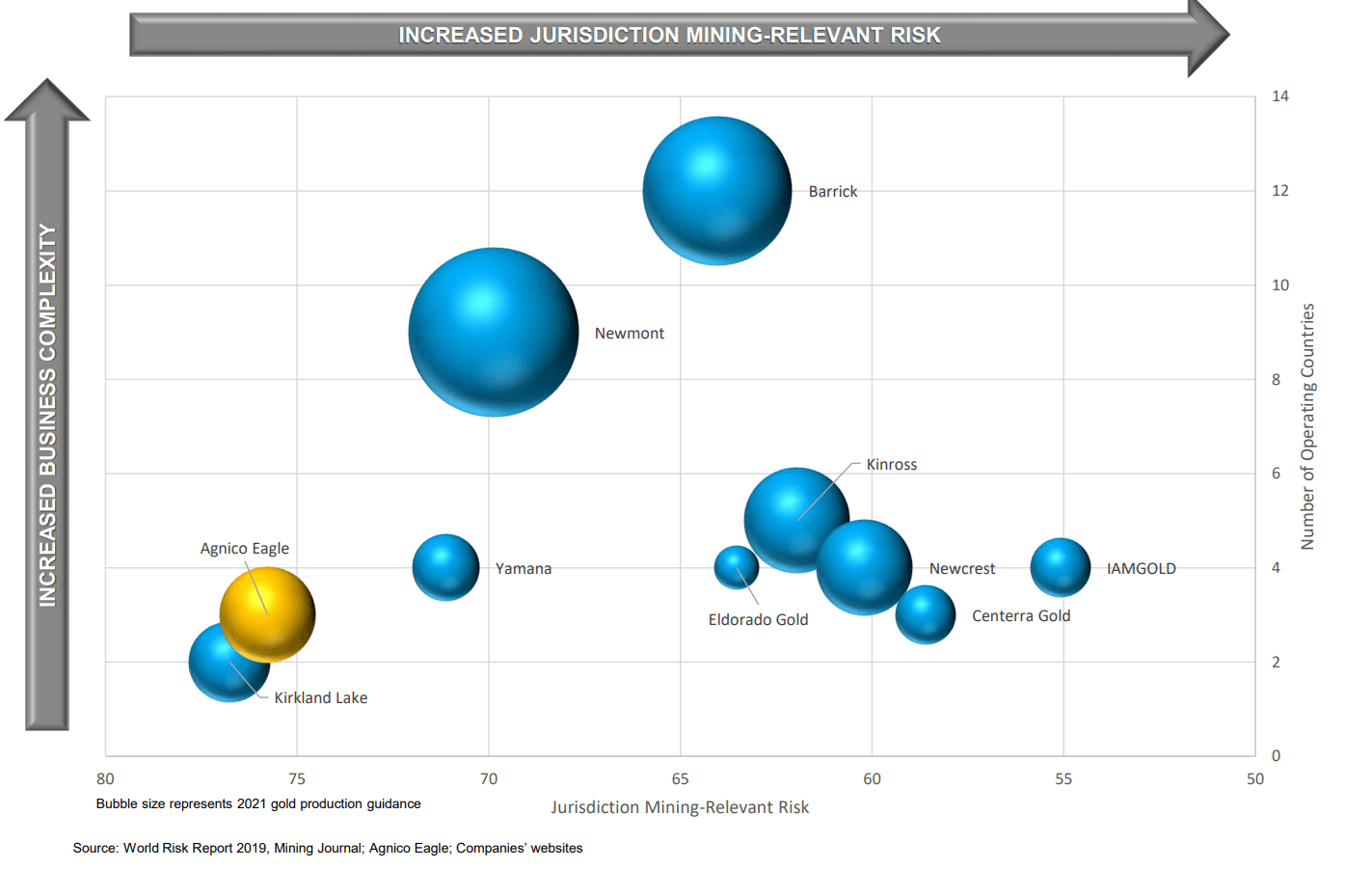 Agnico Eagle: Potential For A Monster Breakout (NYSE:AEM) | Seeking Alpha